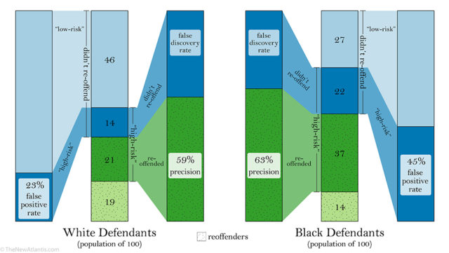 Algorithmic Injustice — The New Atlantis