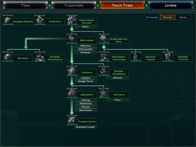 StarCraft as Statecraft — The New Atlantis