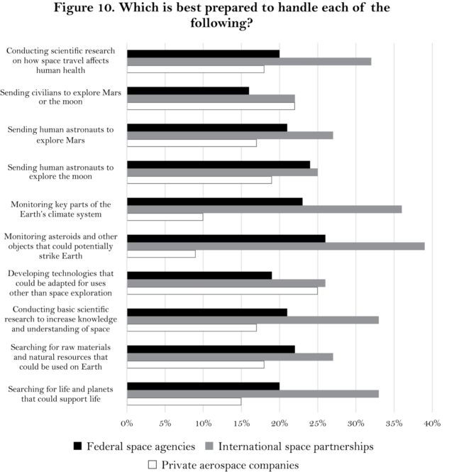 Do Americans Care About Space? — The New Atlantis