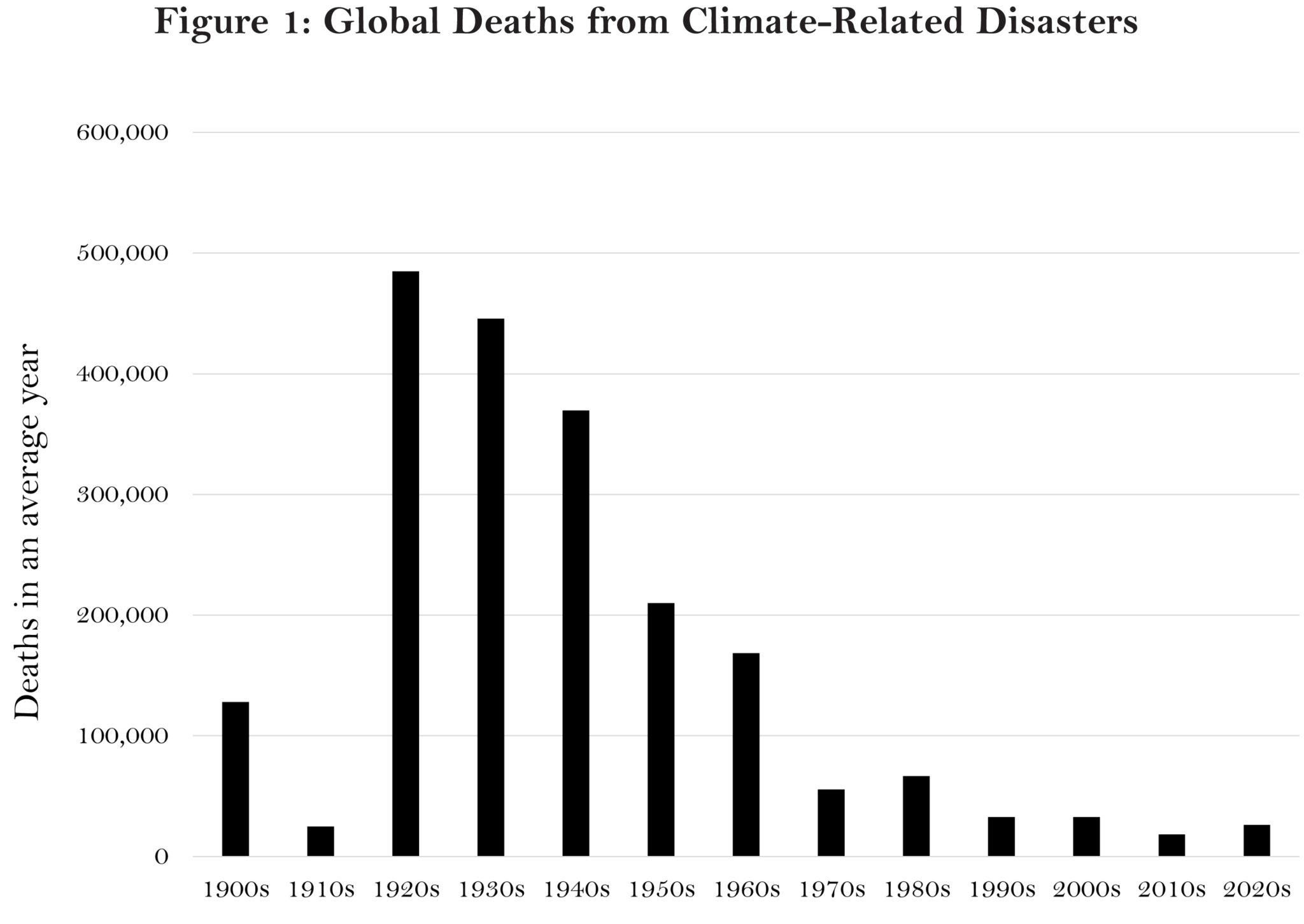 The problem with blaming climate change for extreme weather damage ...
