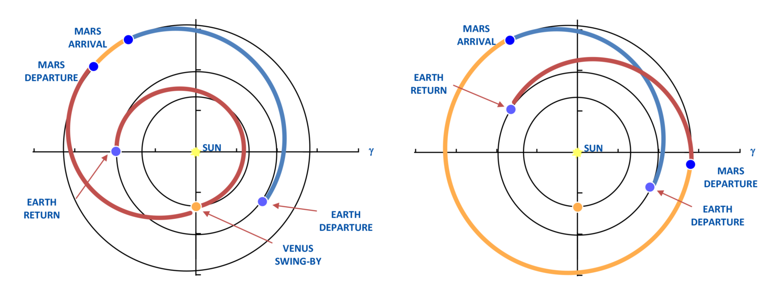 The Mars Dream Is Back — Here’s How to Make It Actually Happen — The ...