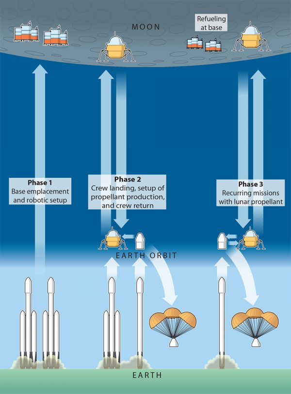 Moon Direct — The New Atlantis