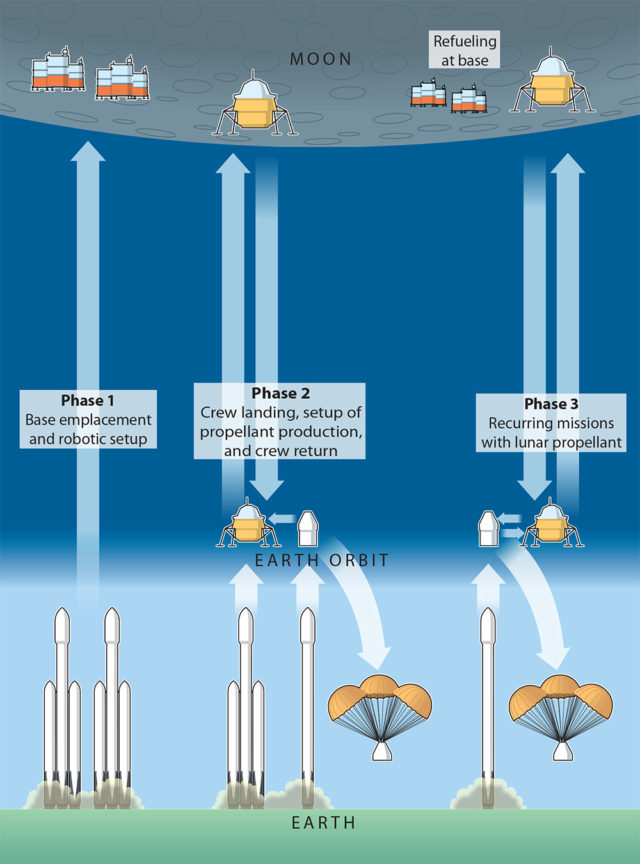 Moon Direct — The New Atlantis