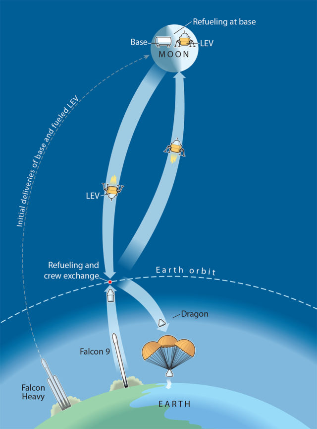 Moon Direct — The New Atlantis