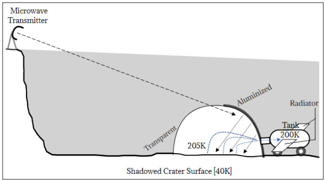 Moon Direct — The New Atlantis